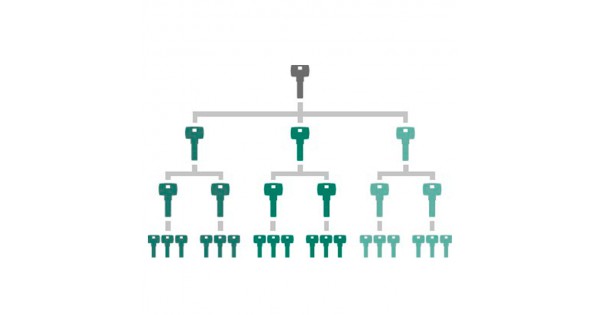Mechanische toegangscontrole- sleutelplan | Atelier Van Eyck